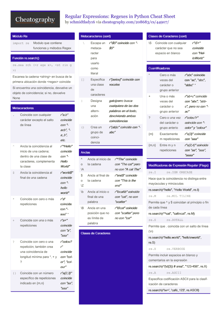 Regular Expressions: Regexes in Python Cheat Sheet by schmidtlady16 ... Regular Expressions: Regexes in Python Cheat Sheet by schmidtlady16 ...