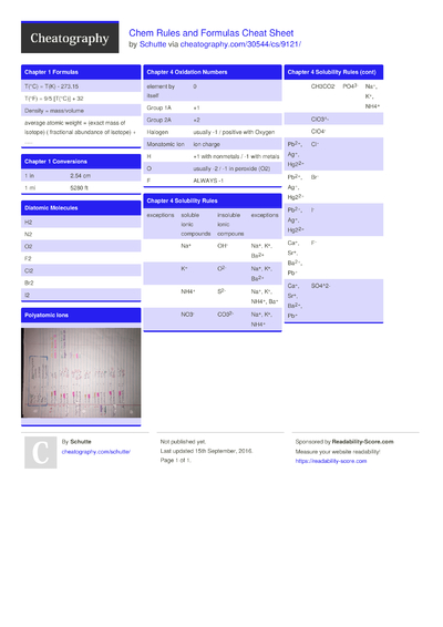 Chemistry 1 Cheat Sheet