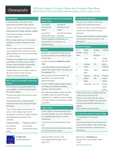 277 Chemistry Cheat Sheets - Cheatography.com: Cheat Sheets For Every ...