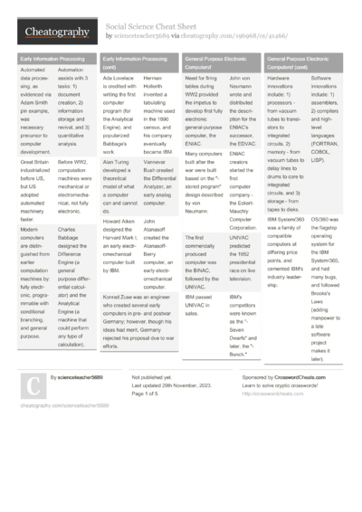 3228 Education Cheat Sheets - Cheatography.com: Cheat Sheets For Every ...