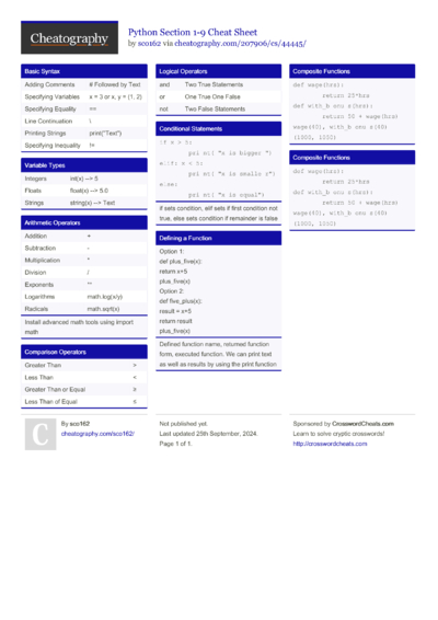 46 Finance Cheat Sheets - Cheatography.com: Cheat Sheets For Every Occasion