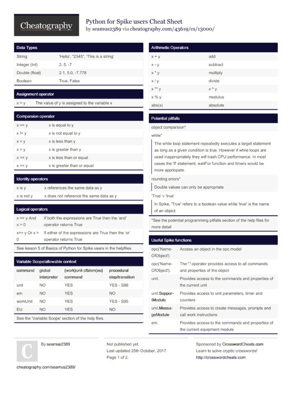 Python for Spike users Cheat Sheet by seamus2389 - Download free from Cheatography ...