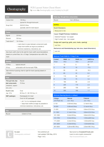 7 Circuits Cheat Sheets - Cheatography.com: Cheat Sheets For Every Occasion