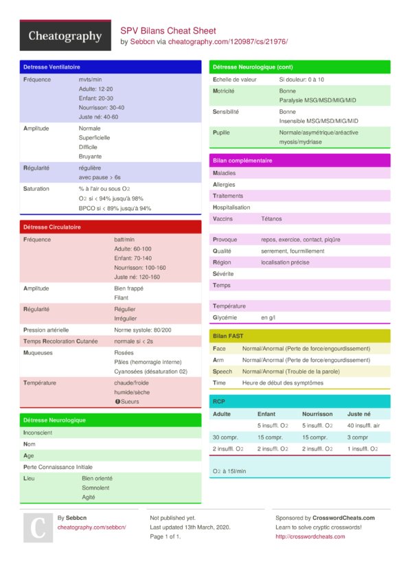 SPV Bilans Cheat Sheet by Sebbcn - Download free from Cheatography ...