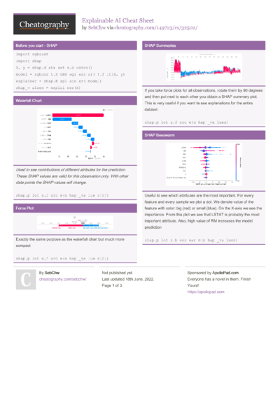 2648 Programming Cheat Sheets - Cheatography.com: Cheat Sheets For ...