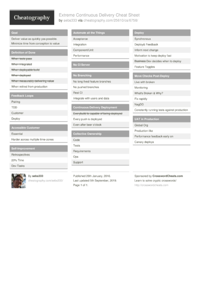 Git Github Cheat Sheet By Musmankkh - Download Free From Cheatography