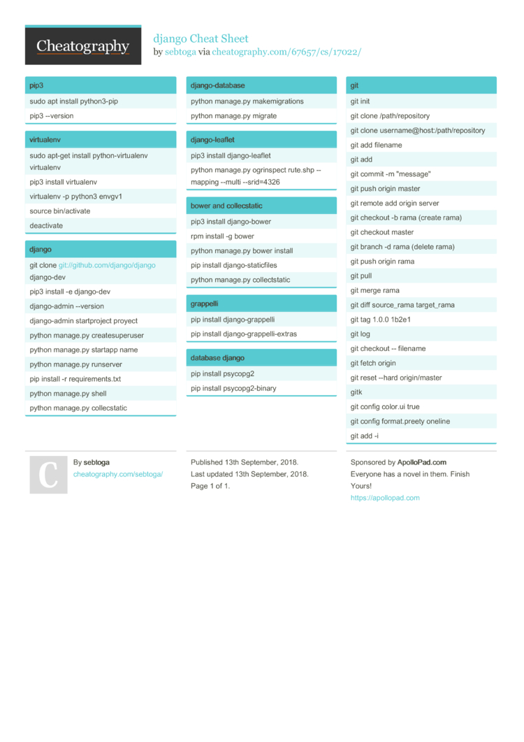 The Ultimate Django Cheat Sheet Preneure