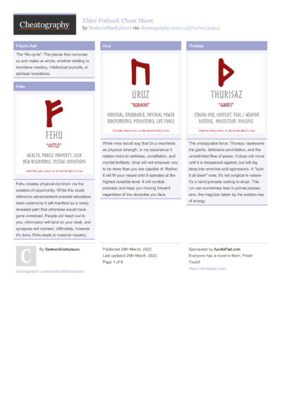 PHP Syntax for beginners Cheat Sheet by guslong - Download free from Cheatography - Cheatography ...