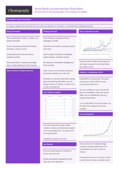 1323 Software Cheat Sheets - Cheatography.com: Cheat Sheets For Every ...