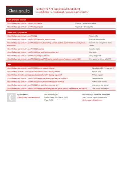 39 API Cheat Sheets - Cheatography.com: Cheat Sheets For Every Occasion