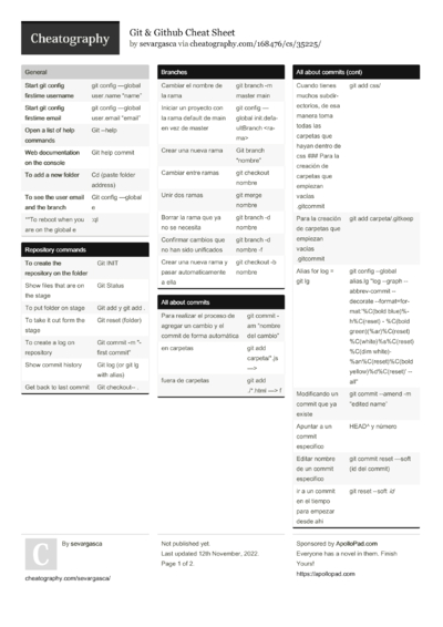 2288 Programming Cheat Sheets - Cheatography.com: Cheat Sheets For Every Occasion