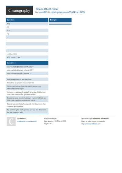 6 Kibana Cheat Sheets - Cheatography.com: Cheat Sheets For Every Occasion