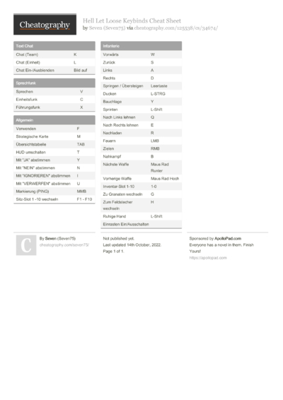 10 Keybinds Cheat Sheets - Cheatography.com: Cheat Sheets For Every Occasion