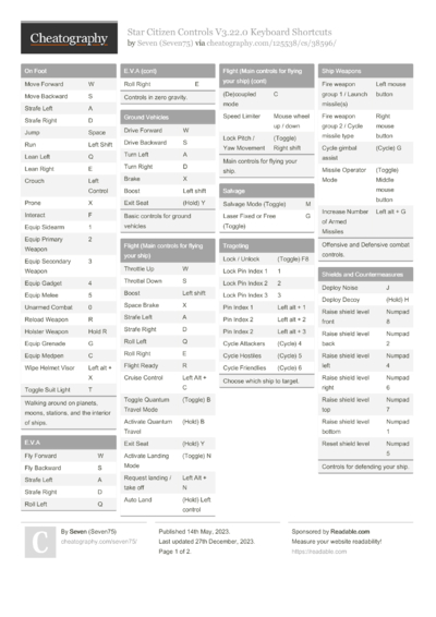 Cheat Sheets Matching "rust keybinds" - Cheatography.com: Cheat Sheets For Every Occasion