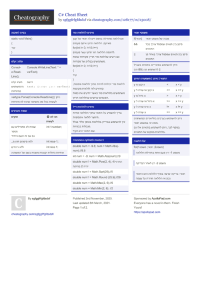 Cheat Sheets in עברית (Hebrew (modern)) - Cheatography.com: Cheat ...