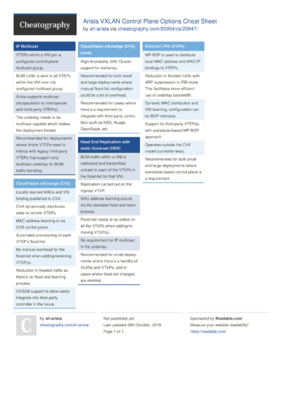 8 Arista Cheat Sheets - Cheatography.com: Cheat Sheets For Every Occasion