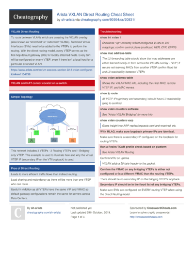 8 Routing Cheat Sheets - Cheatography.com: Cheat Sheets For Every Occasion