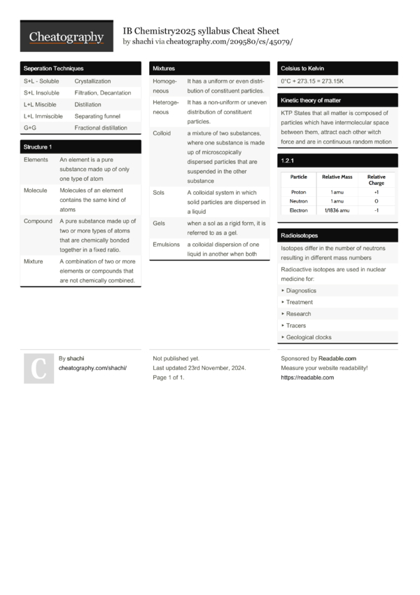 IB Chemistry2025 syllabus Cheat Sheet by shachi - Download free from ...