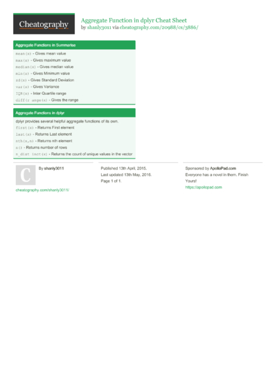 Data Visualization In R Ggvis Cheat Sheet By Shanly3011 Download Free From Cheatography