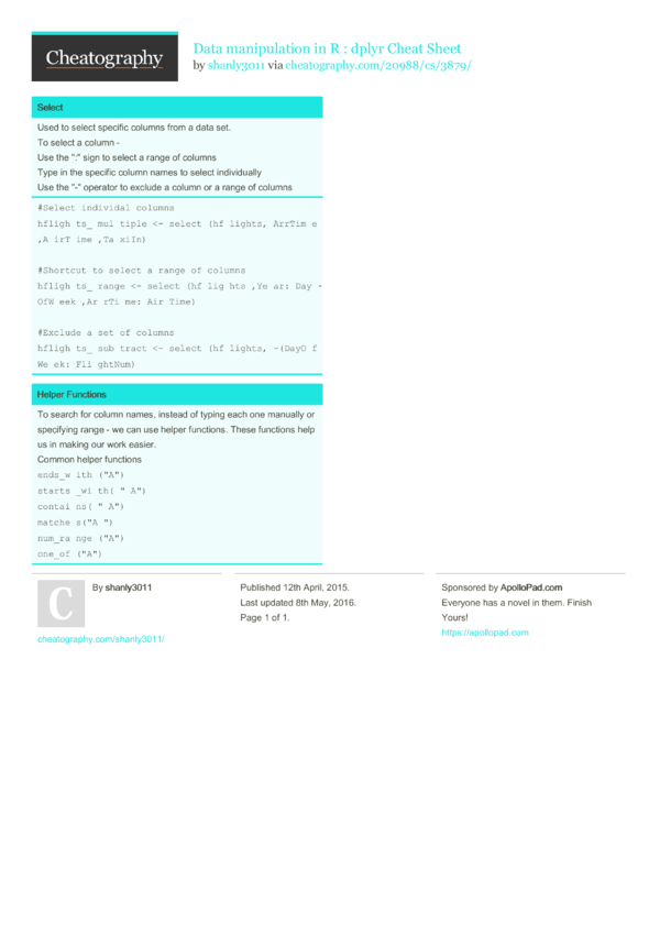 Data manipulation in R : dplyr Cheat Sheet by shanly3011 - Download ...