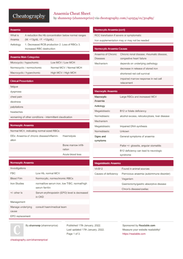 Anemia Lab Work Up Cheat Sheet