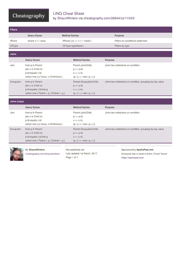 LINQ Cheat Sheet by ShaunWinters - Download free from Cheatography - Cheatography.com: Cheat ...