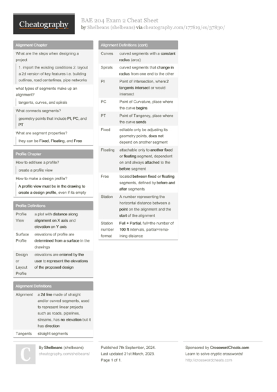 VI Editor Cheat Sheet by ericg - Download free from Cheatography ...