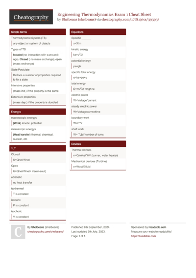 143 Physics Cheat Sheets - Cheatography.com: Cheat Sheets For Every ...