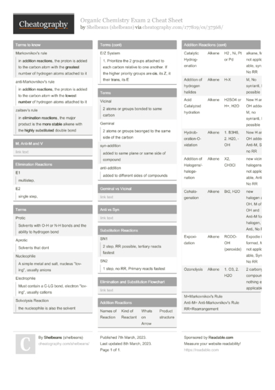 Functional Groups Cheat Sheet by buttjesus - Download free from ...