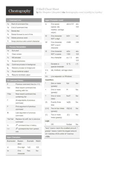 20 Zsh Cheat Sheets Cheat Sheets For Every Occasion 