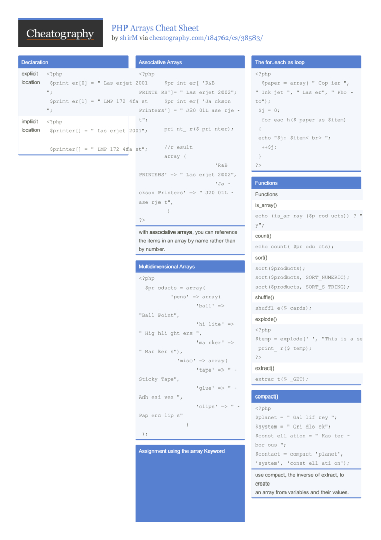 PHP Arrays Cheat Sheet by shirM - Download free from Cheatography ... PHP Arrays Cheat Sheet by shirM - Download free from Cheatography ...