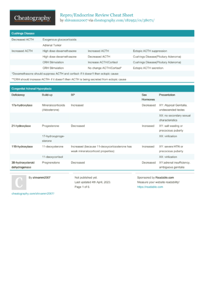 1 Usmle Cheat Sheet - Cheatography.com: Cheat Sheets For Every Occasion