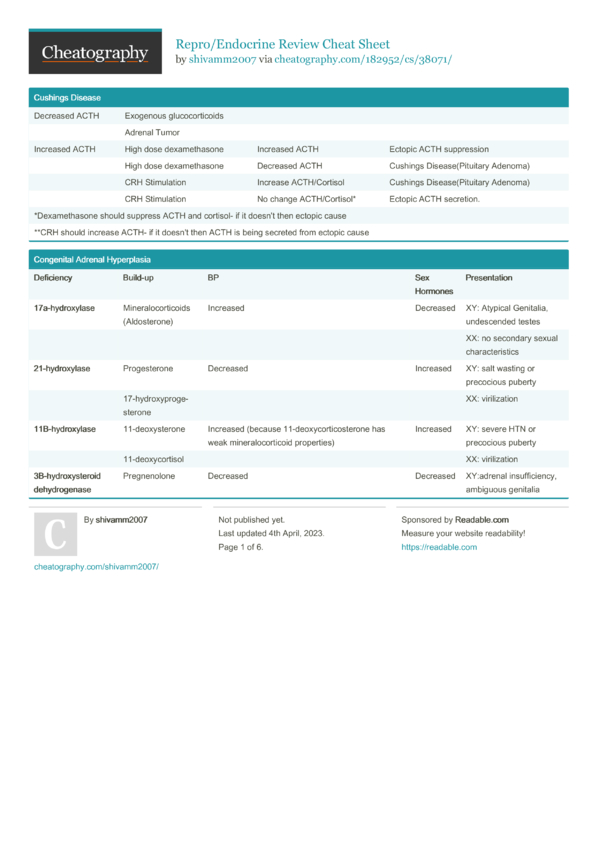 Repro/Endocrine Review Cheat Sheet by shivamm2007 - Download free from ...
