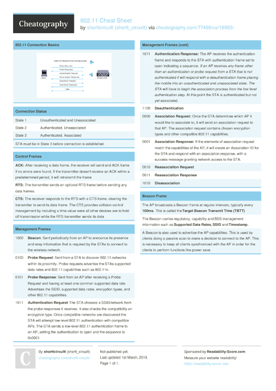3 Wlan Cheat Sheets - Cheatography.com: Cheat Sheets For Every Occasion