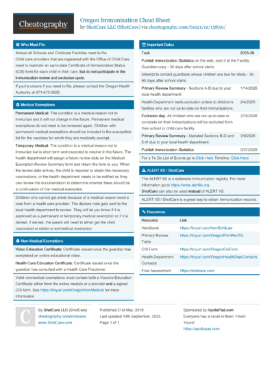 Magic the Gathering - Beginner Cheat Sheet by Spellhammer - Download ...