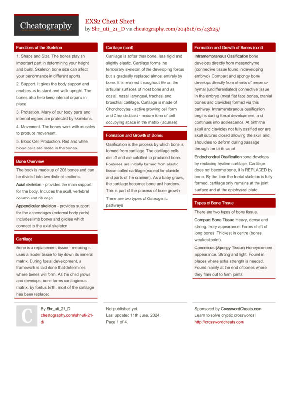 EXS2 Cheat Sheet by Shr_uti_21_D - Download free from Cheatography ...