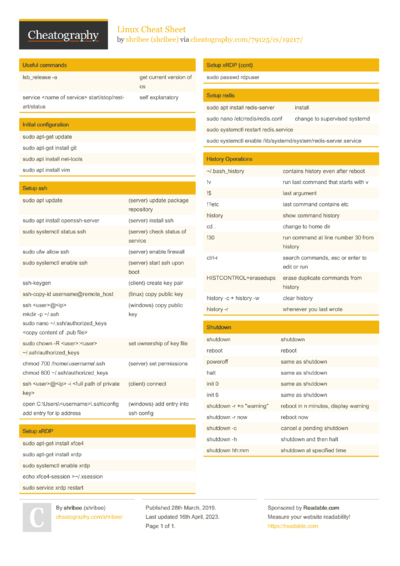 53 Ubuntu Cheat Sheets - Cheatography.com: Cheat Sheets For Every Occasion