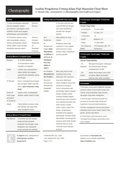 Fiqh Muamalat : KONTRAK MUSAQAH Cheat Sheet by syvhaidahshukri ...