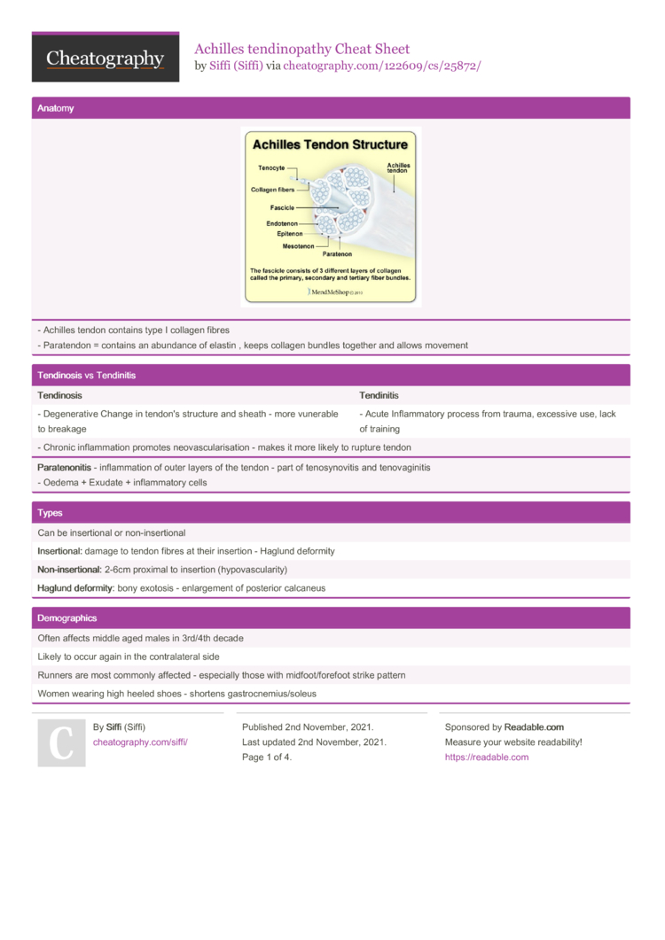 Achilles tendinopathy Cheat Sheet by Siffi - Download free from ... Achilles tendinopathy Cheat Sheet by Siffi - Download free from ...