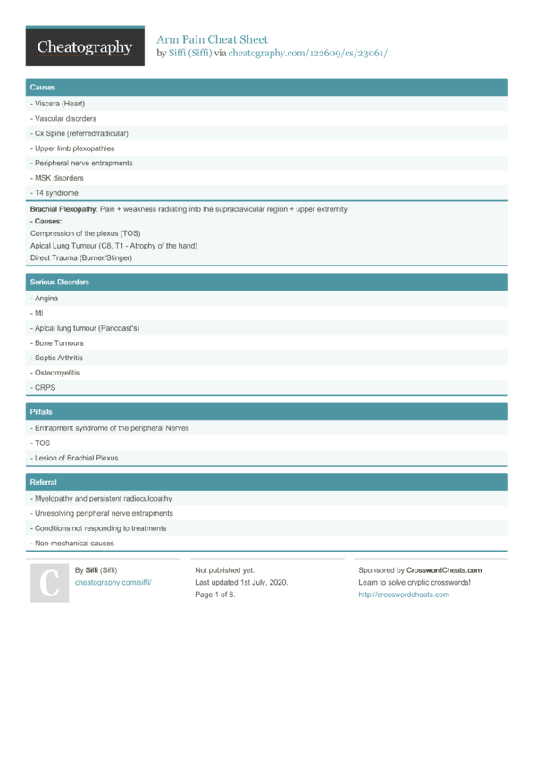 Arm Pain Cheat Sheet by Siffi - Download free from Cheatography ...
