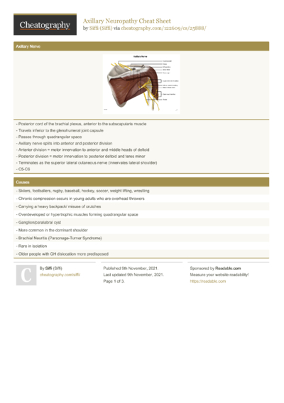 PHP-FIG PSR Standards Cheat Sheet by DaveChild - Download free from ... PHP-FIG PSR Standards Cheat Sheet by DaveChild - Download free from ...
