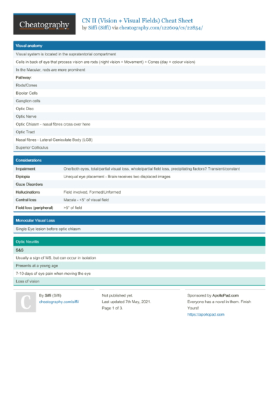 12 Neurology Cheat Sheets - Cheatography.com: Cheat Sheets For Every ...