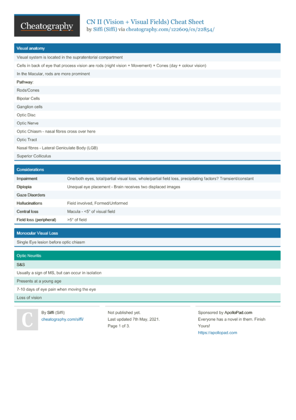 CN II (Vision + Visual Fields) Cheat Sheet by Siffi - Download free ...