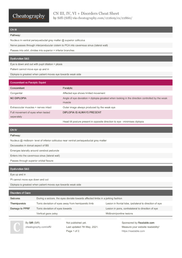 CN III, IV, VI + Disorders Cheat Sheet by Siffi - Download free from Cheatography - Cheatography ...