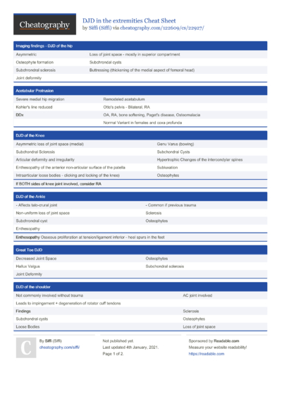 20 Imaging Cheat Sheets - Cheatography.com: Cheat Sheets For Every Occasion