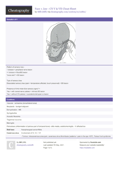12 Neurology Cheat Sheets - Cheatography.com: Cheat Sheets For Every ...