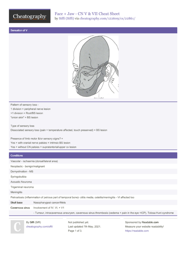 Face + Jaw - CN V & VII Cheat Sheet by Siffi - Download free from ...