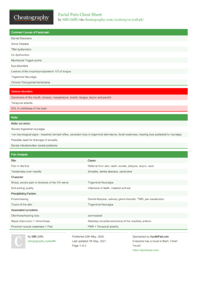 Data Structures and Algorithms Cheat Sheet by burcuco - Download free ...