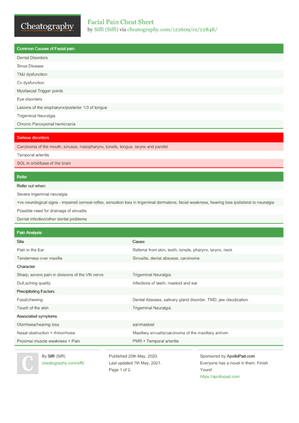 Facial Pain Cheat Sheet by Siffi - Download free from Cheatography ...