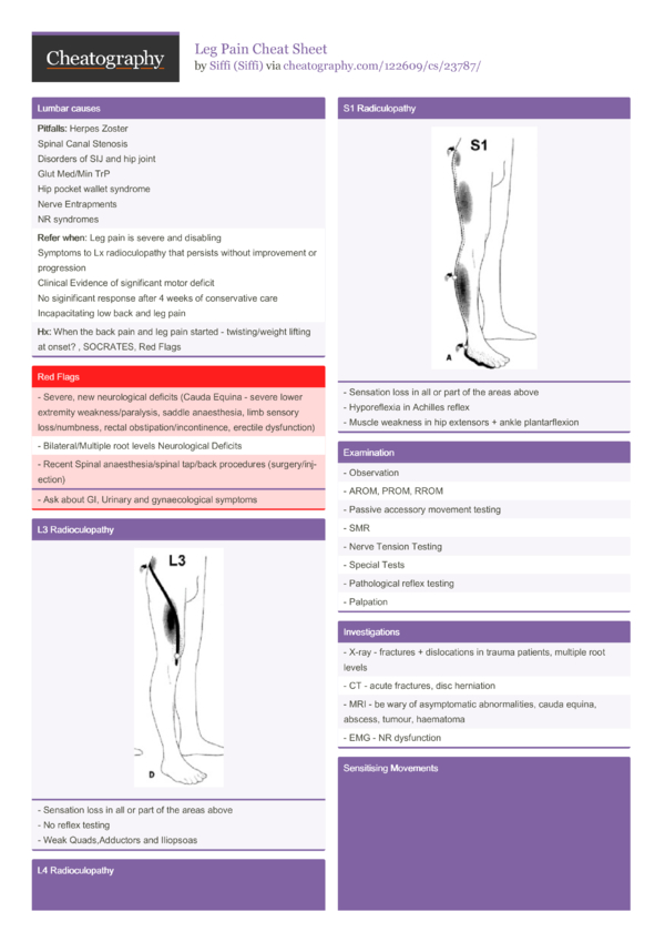 Leg Pain Cheat Sheet by Siffi - Download free from Cheatography ...